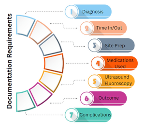 Best Practices for Bedside Procedures – The Provider Partner